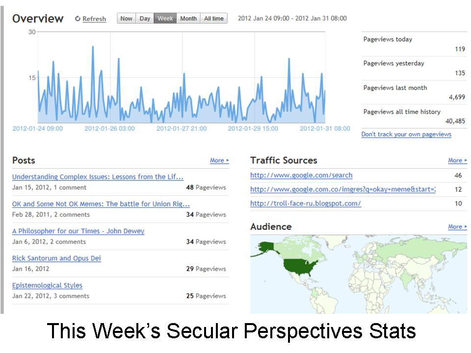 Secular Perspectives: A View of Secular Perspective Activities