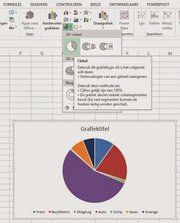 Tips voor Excel: Taart Grafiek Maken