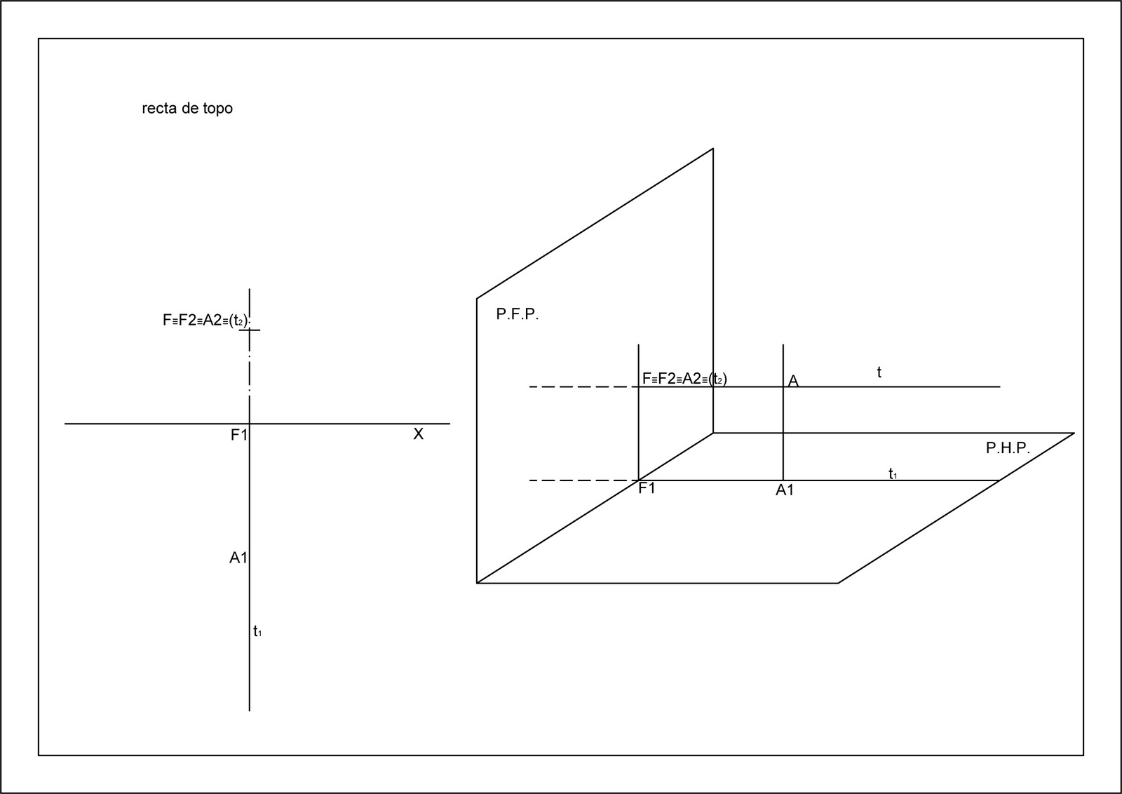 Geometria Descritiva - ESIDM: Retas