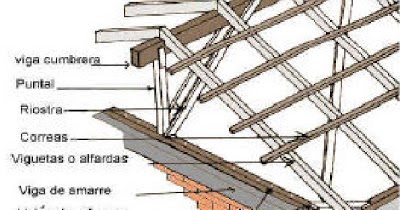 Estructuras Metálicas: Cumbreras