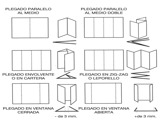 ARTEBURUCA: Tipos de plegados