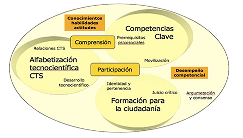 Educacion cientifica: La educación científica a nivel internacional