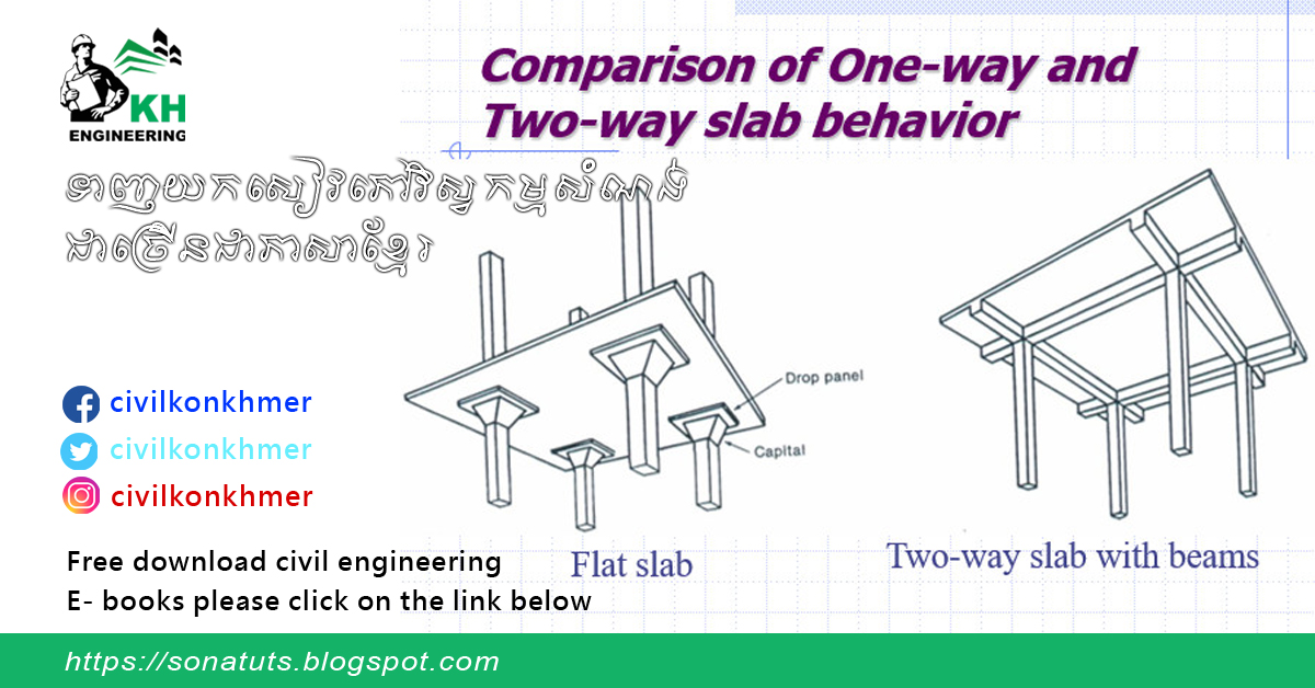 One-way and two-way slab Design - Civil Engineering