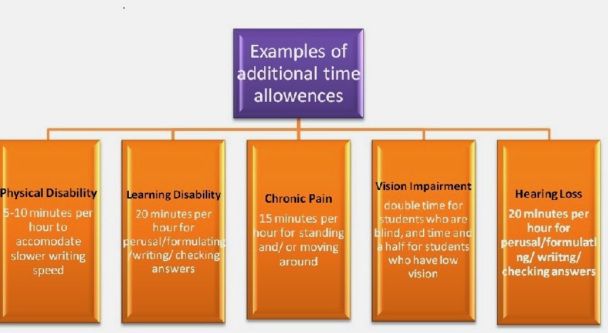 ALTERNATIVE ASSESSMENTS