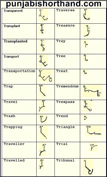English Shorthand Alphabet [T] Outlines