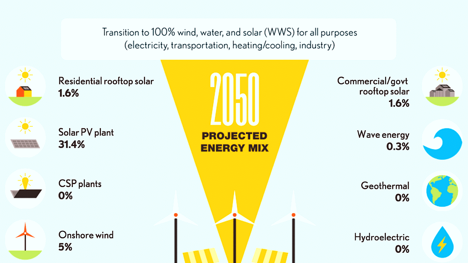 Non Renewable Energy Facts Energy Choices non-renewable-energy-facts-energy-choices