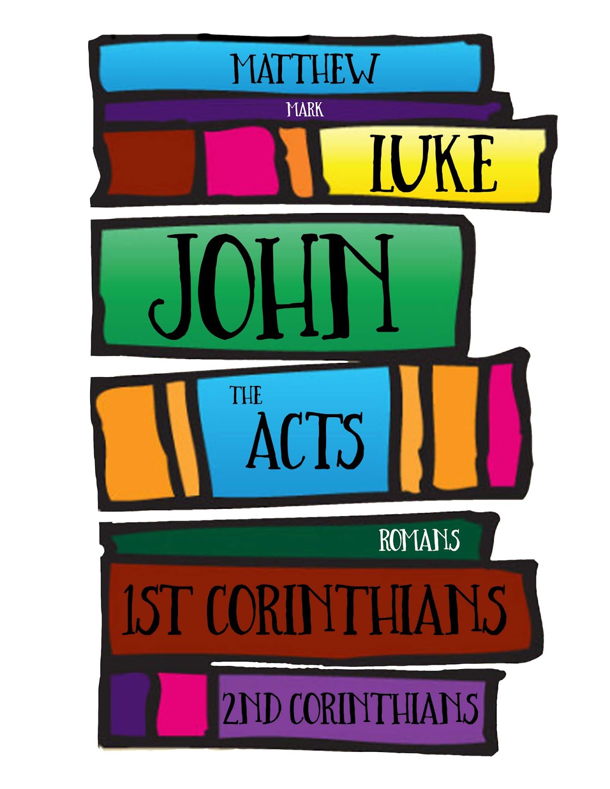 Camille's Primary Ideas: The Books in the New Testament Interactive ...