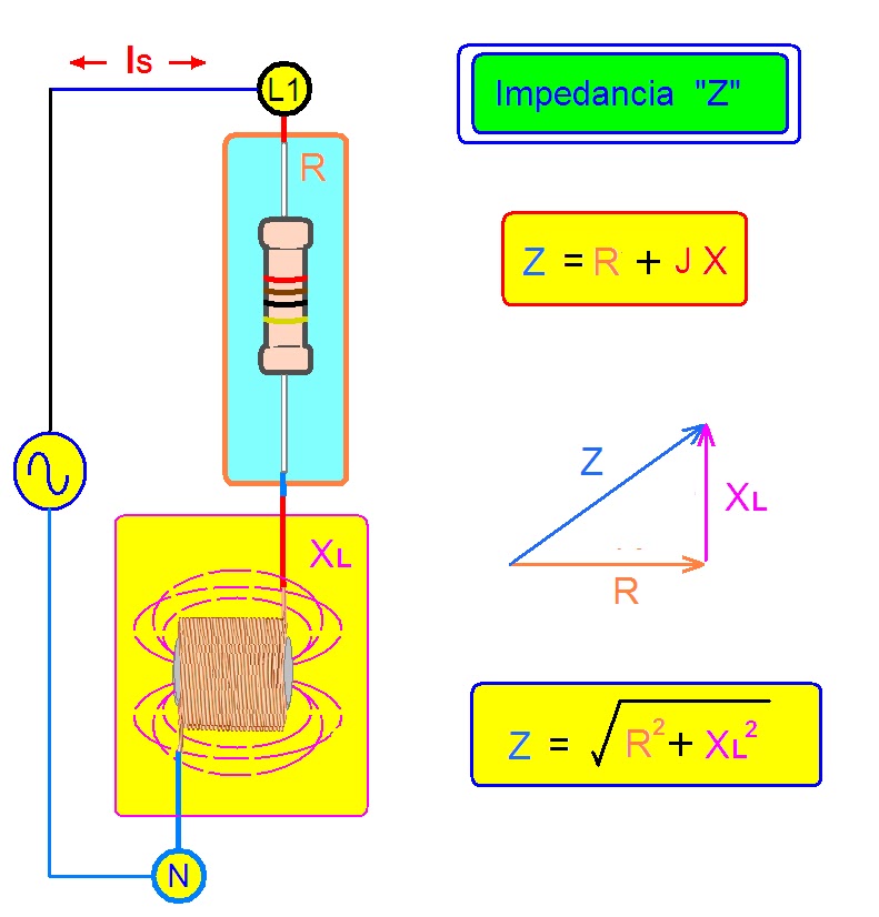 coparoman: Impedancia