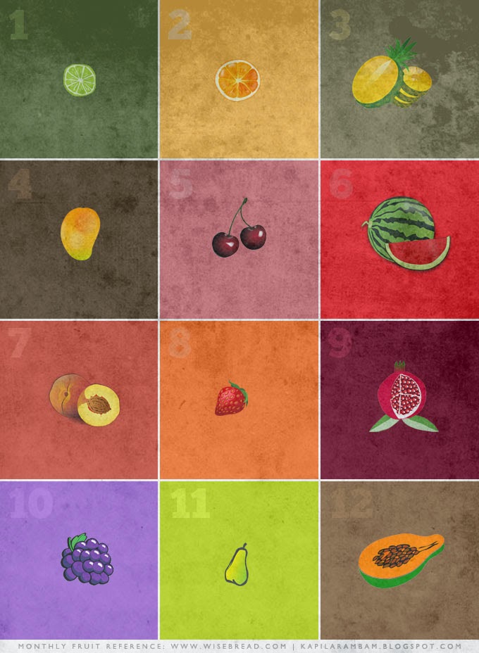 Fruits by Months; Haiku by the Bamboos