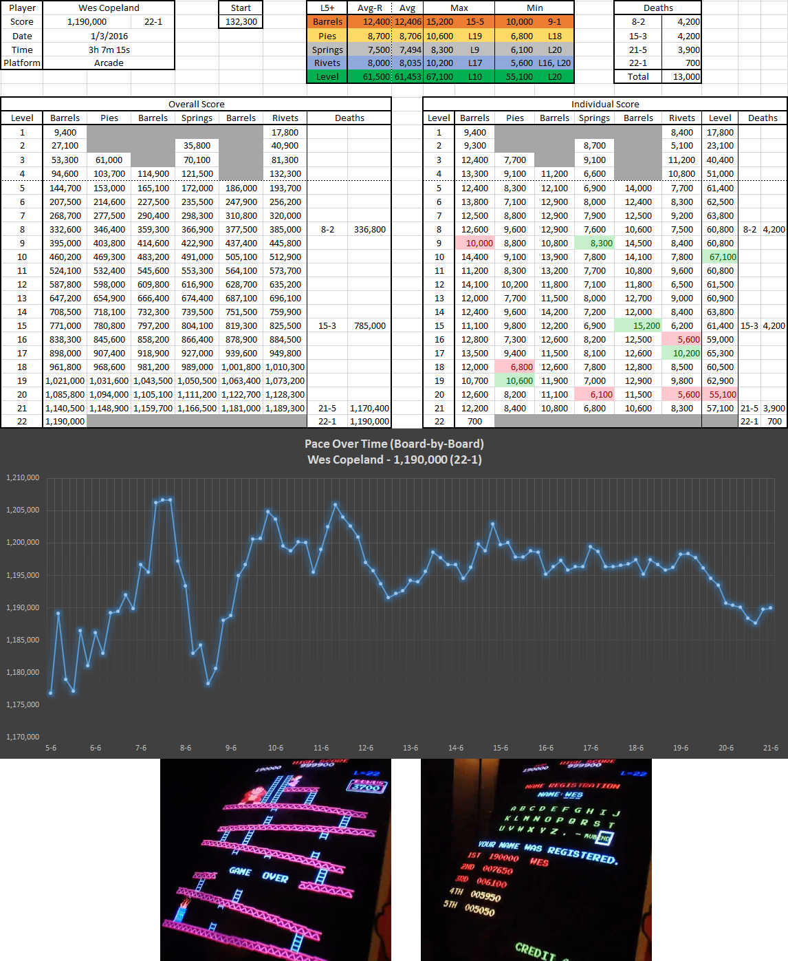 This Time It Will Last: Wes Copeland Retakes The Donkey Kong World ...