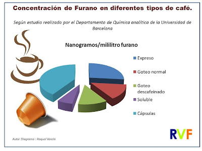 ¿Qué es el furano y cómo afecta nuestra salud? | Educación para Niños