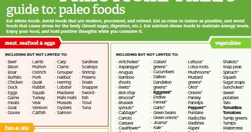 Paleo to Lower the Scaleo: Paleo Cheat Sheet