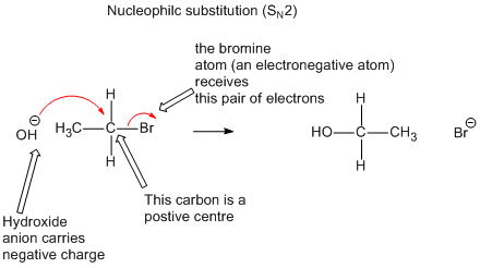 Good Molecules: Drawing reaction mechanisms with curved arrows