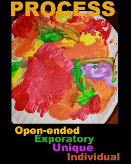Great Start to Quality Kent Resource Center: Children's Art: Process vs ...