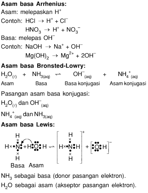Berikan contoh yang dapat menjelaskan teori asam basa menurut Arrhenius, Bronsted-Lowry, dan ...
