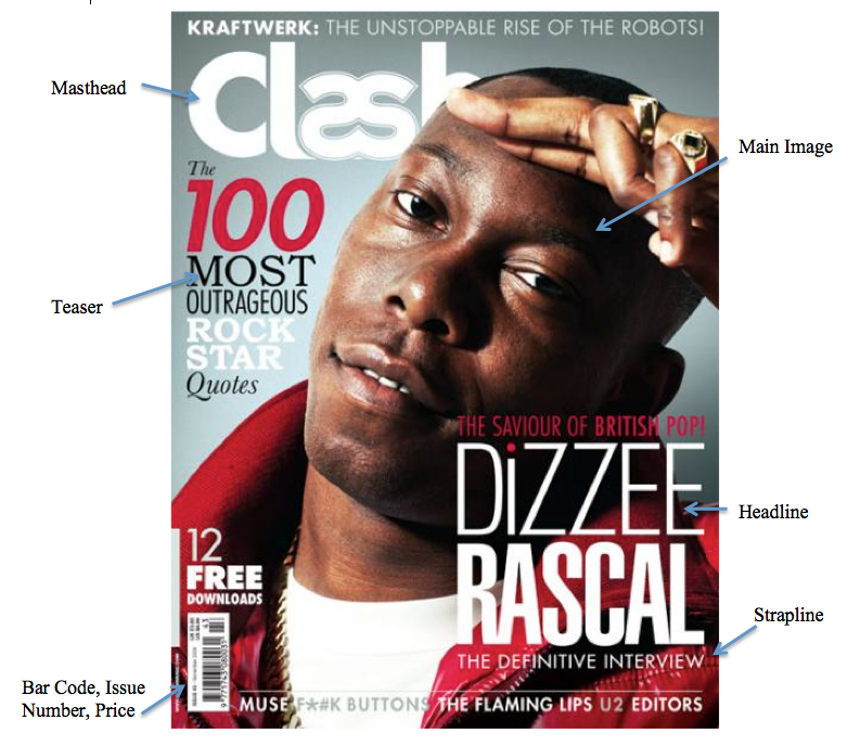 Kieran6113: List of Common Conventions of Magazine Front Covers