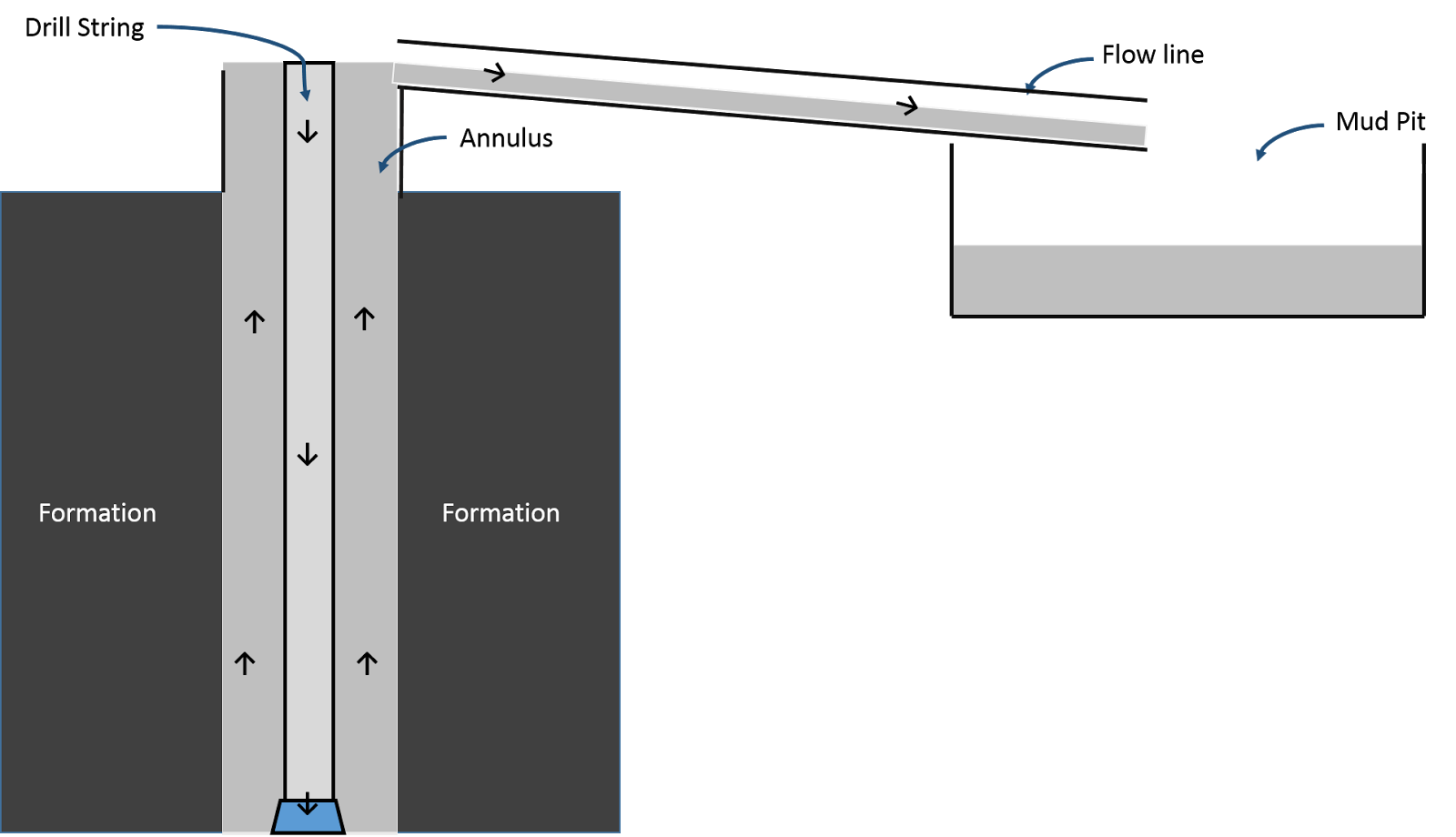 Get iwcf: What is Hydrostatic Pressure?