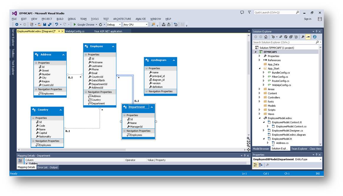Restful Web Services Tutorial 8 Using Entity Framework With Mvc Database First The Genius Blog