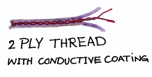 buckylab: HOW IT WORKS - CONDUCTIVE THREAD