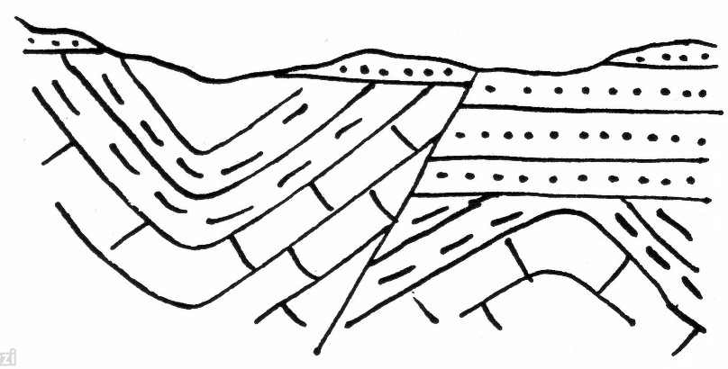 GEOLOGIA: Semana 13 : "Deformación de la Corteza Terrestre" y ...
