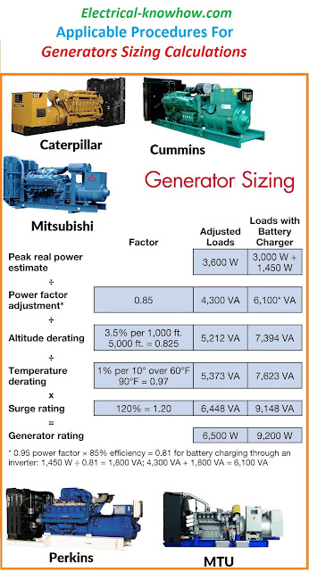 Generators Sizing Calculations – Part Ten ~ Electrical Knowhow