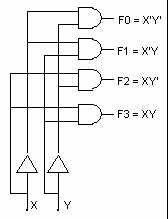 Sharing Information: Rangkain Dekoder