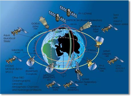 DIFFERENT TYPES OF SATELLITES | GENERAL CLASSIFICATION ~ THE INNOVATIVE ...