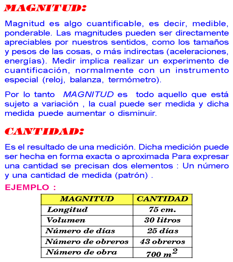 QUÉ SON LAS MAGNITUDES DIRECTAMENTE PROPORCIONALES