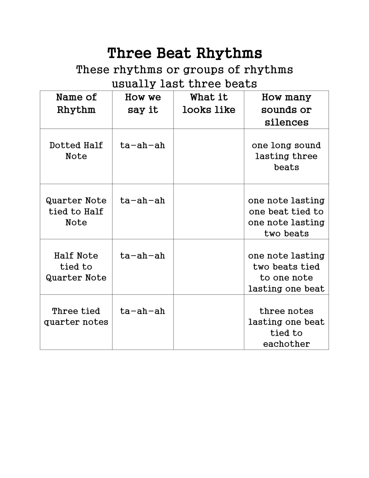 The Sweetest Melody: Free Rhythm Pages - for Interactive Notebook