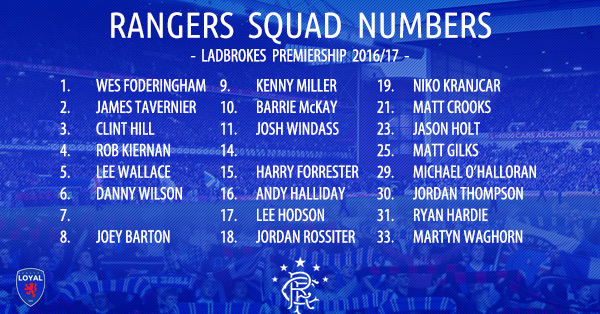 Rangers Loyal: 2016-17 Squad numbers