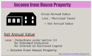 How to Calculate Income from House Property | TIPS NEWS