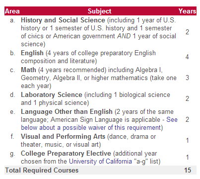 Helping Your Student Gain Admissions to a University of California School