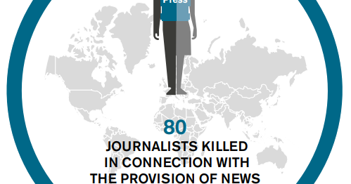 Media Confidential: U-S Makes 'Dangerous' For Journalists List