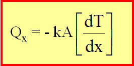 Orang Awam Blog: Perpindahan Panas ( Heat Transfer )