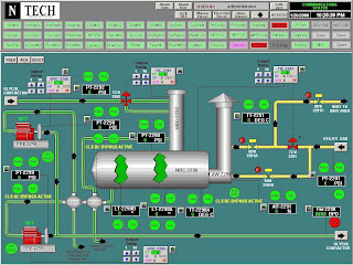 Standard colors on HMI – Mesta Automation