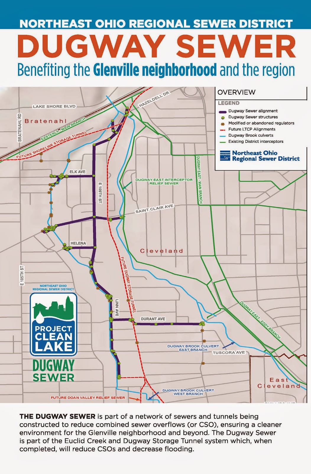 Dugway updates from @neorsd: Understanding the Dugway Sewer project