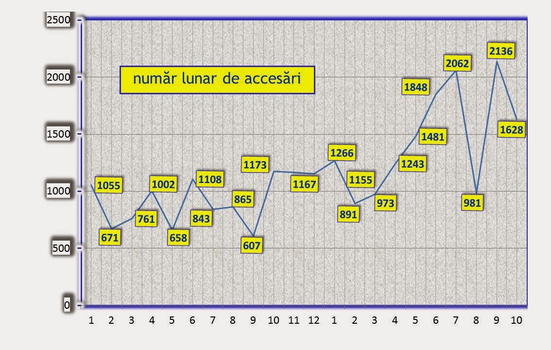 ROMANIAN KUKAI: O creștere spectaculoasă