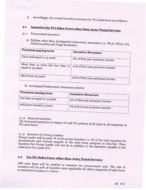 HINDUPUR POSTAL DIVISION: Revised Incentive structure of PLI/RPLI w.e.f ...