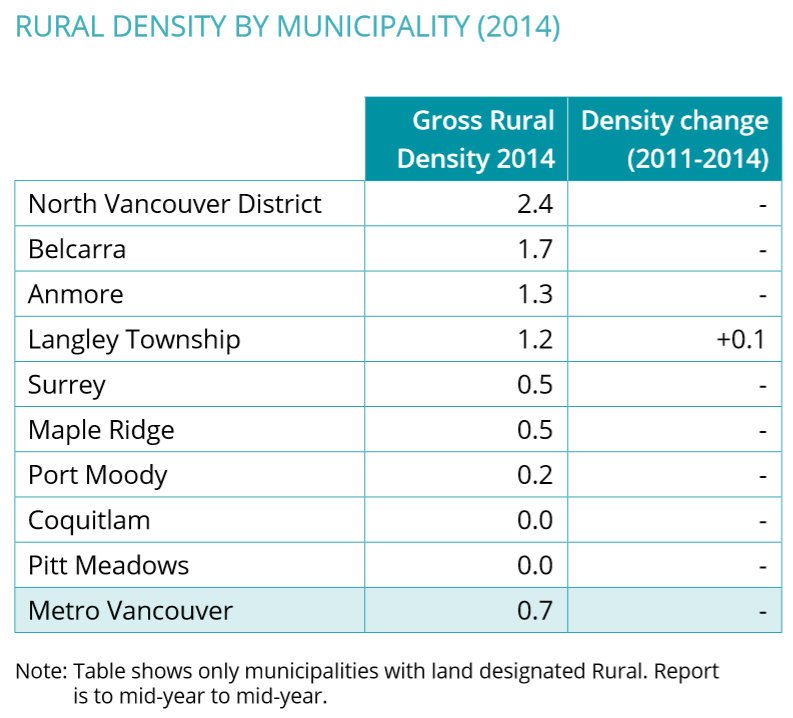 The South Fraser Blog: Land-use planning in Township of Langley ...