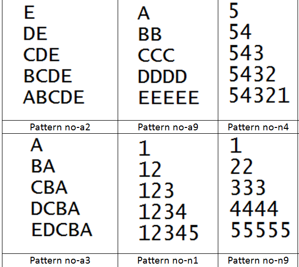 1st tutorial for right angle triangle patterns : C.S.E. CLUB