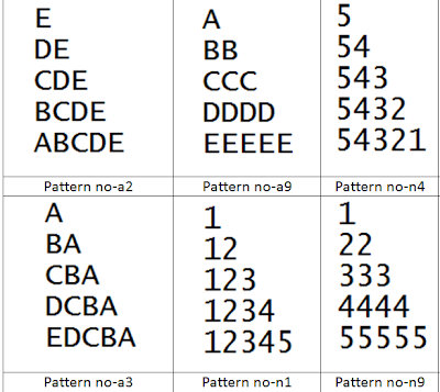 1st tutorial for right angle triangle patterns : C.S.E. CLUB