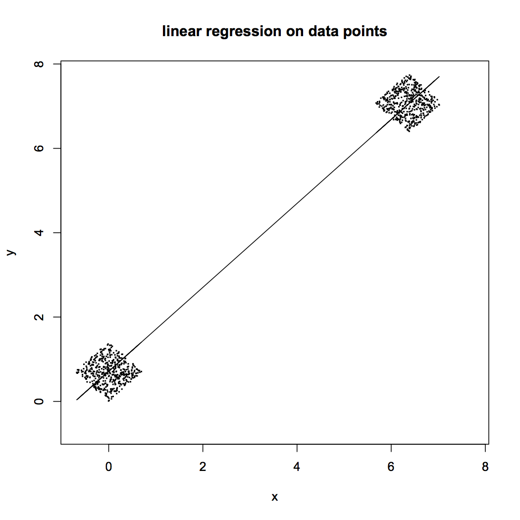Distractions Clustering Vs Linear Regression Which To Use