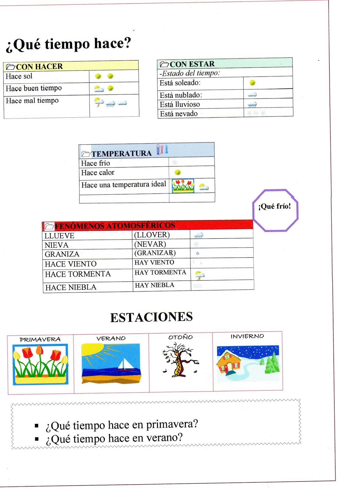 MUCHAS OTRAS COSAS : Aprendo el vocabulario del tiempo