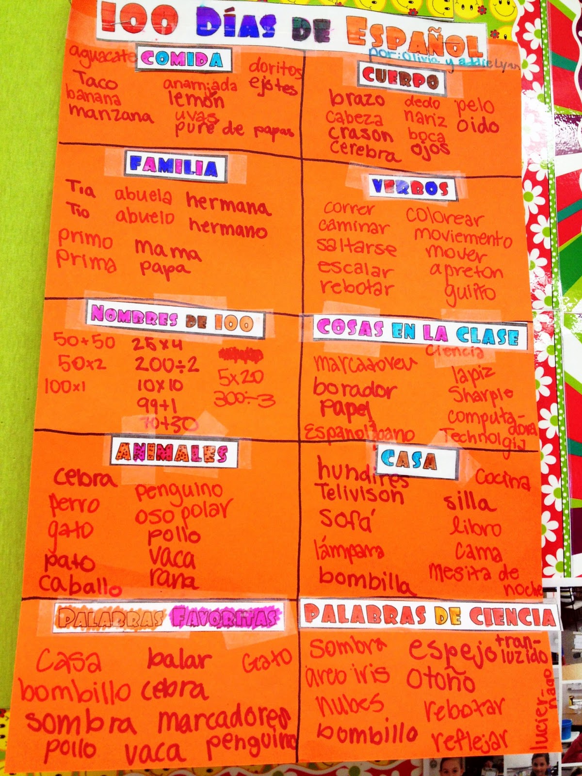 100 Dias de Espanol (100 Days of Spanish) Posters - FlapJack