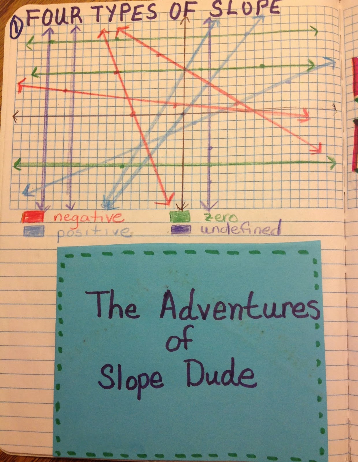 Equation Freak: Slope interactive notebook pages