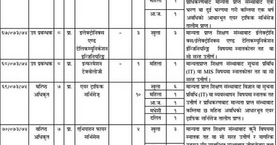Vacancy announcement from Civil Aviation Authority of Nepal (CAAN) for ...