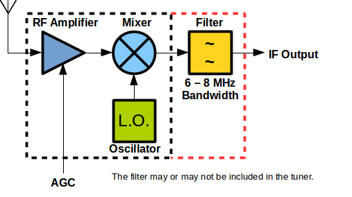 How to identify an unknown radio tuner · One Transistor