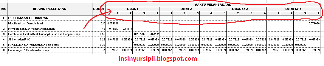 CARA MUDAH MEMBUAT KURVA S | BLOG NYA TEKNIK SIPIL