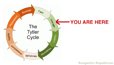 Reaganite's SUNDAY FUNNIES