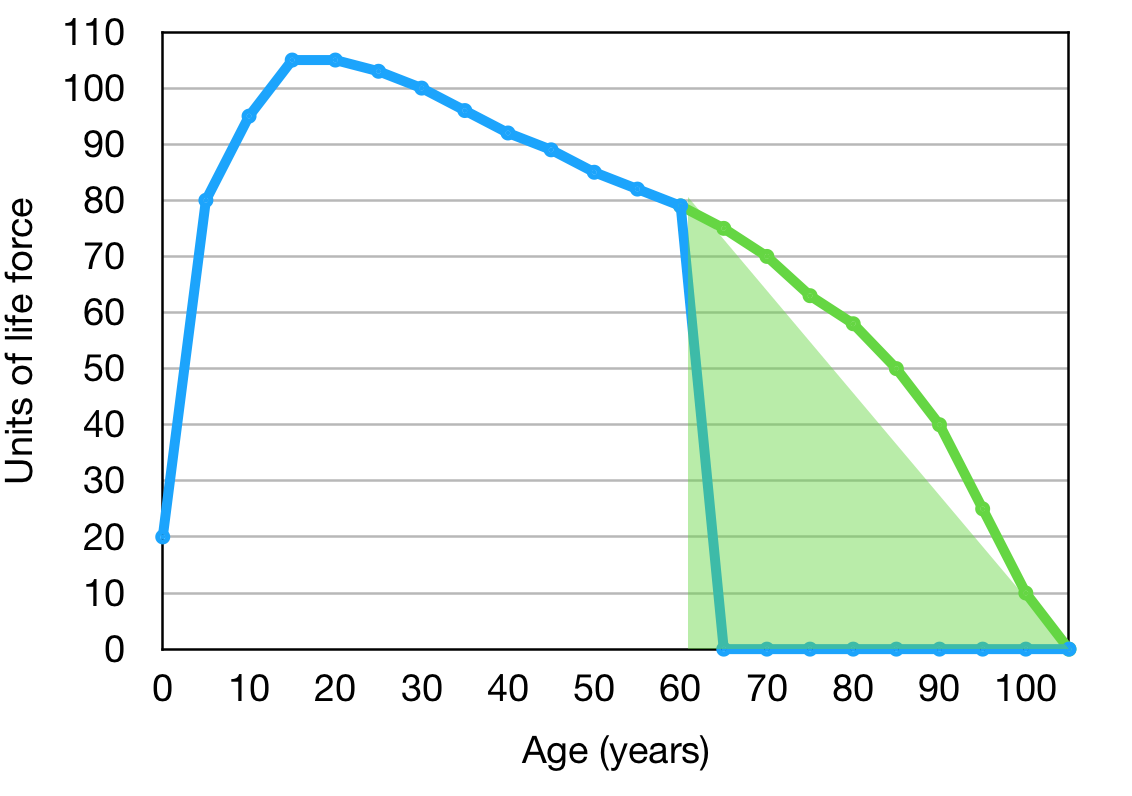 Dr David Grimes: August 2018